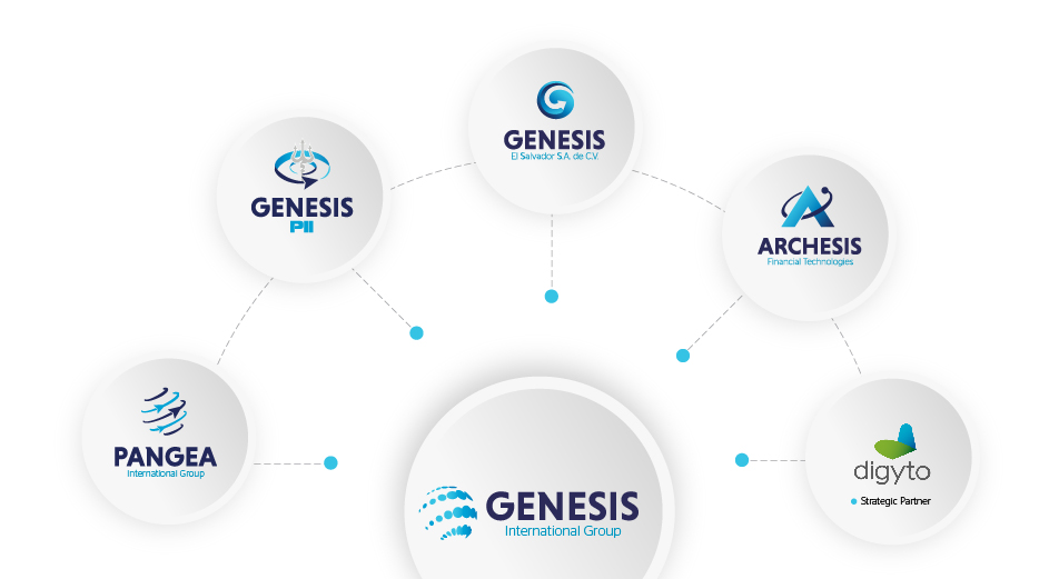 About Us | Genesis IG